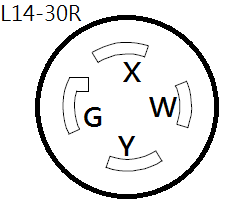 NEMA L14-30R – Parkworld